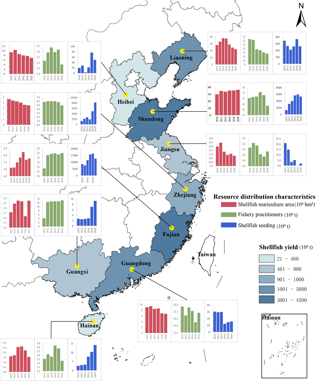 Frontiers | Assessing potential driving factors of the ecosystem ...