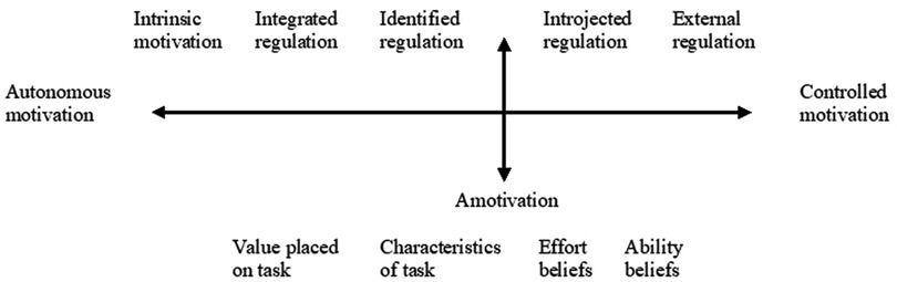 Frontiers | Finnish and Swedish riding school pupils' motivation ...