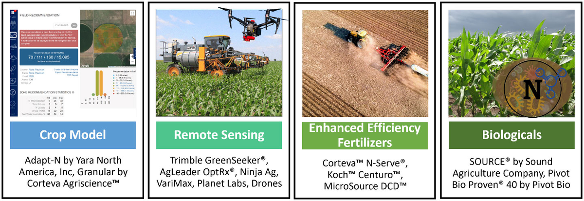 Frontiers | Leveraging digital agriculture for on-farm testing of ...