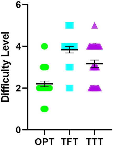 Frontiers | One hand open palm technique for infant CPR