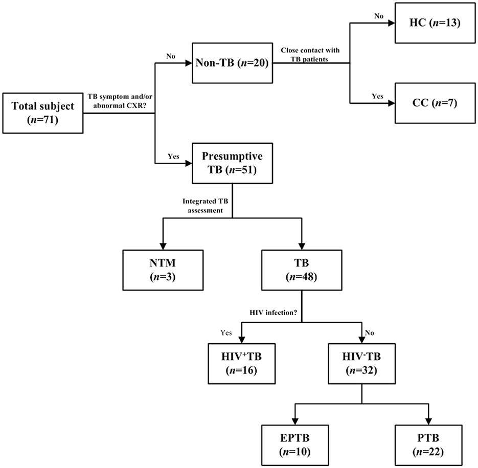 Frontiers | Proteinase K-pretreated ConA-based ELISA assay: a novel ...