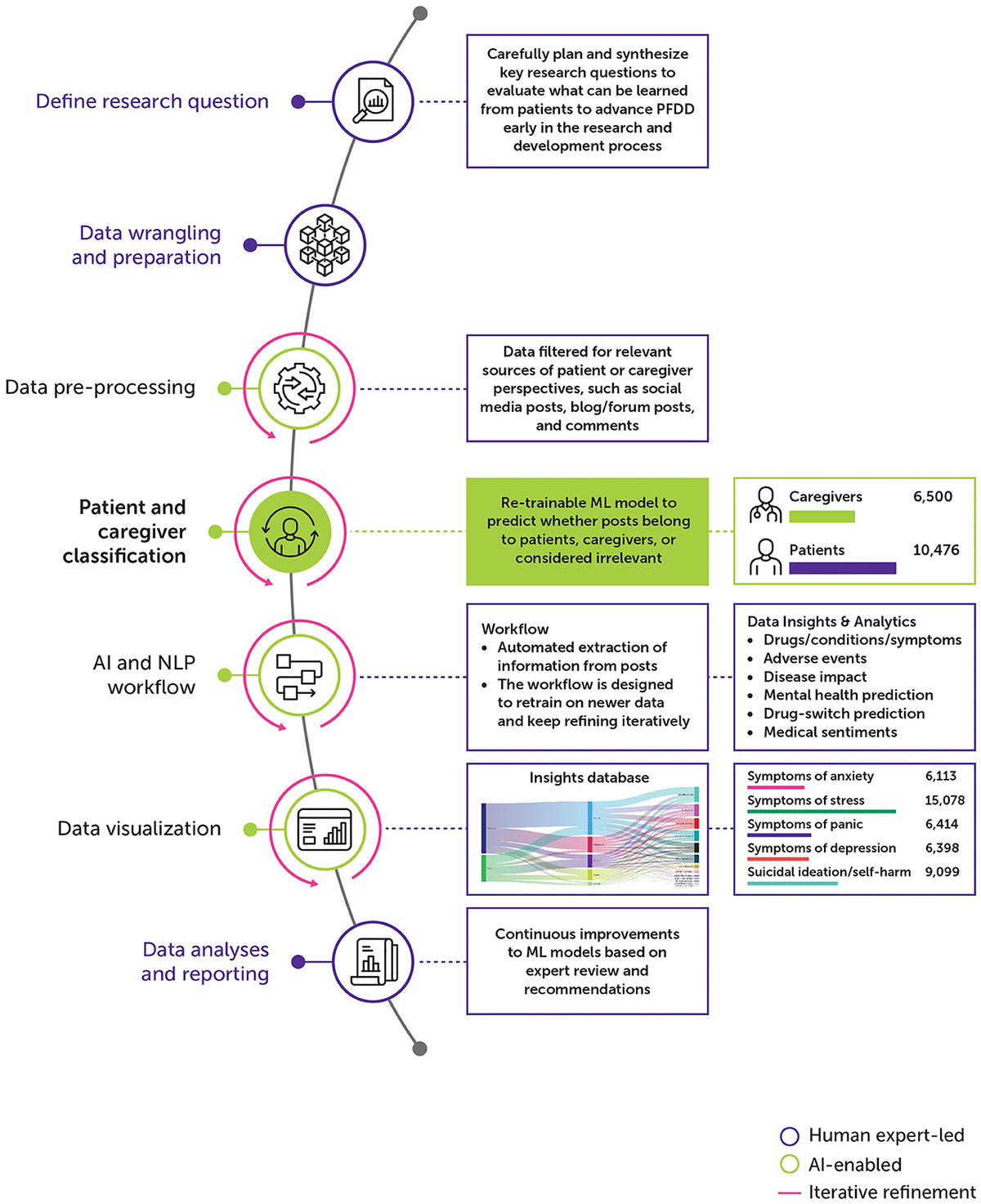 Frontiers | Artificial intelligence-driven approach for patient-focused drug development