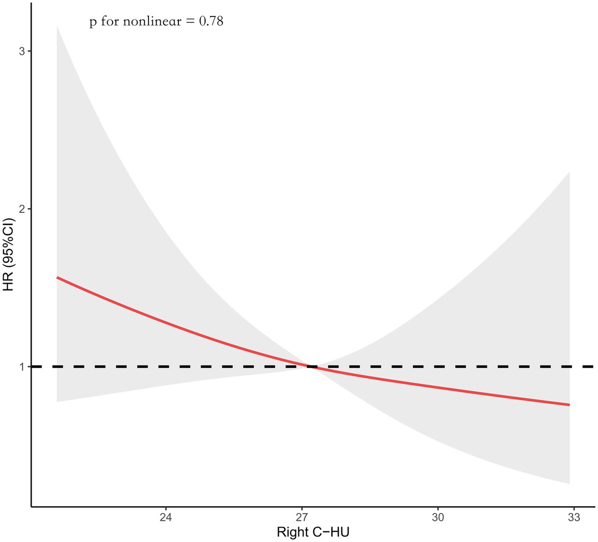 Frontiers | Prediction of stress-related gastrointestinal bleeding in ...