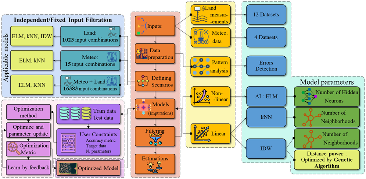 Frontiers | Enhancing water use efficiency in precision irrigation ...