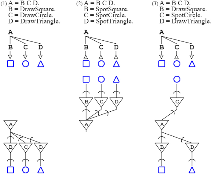 Frontiers | Pattern activation/recognition theory of mind