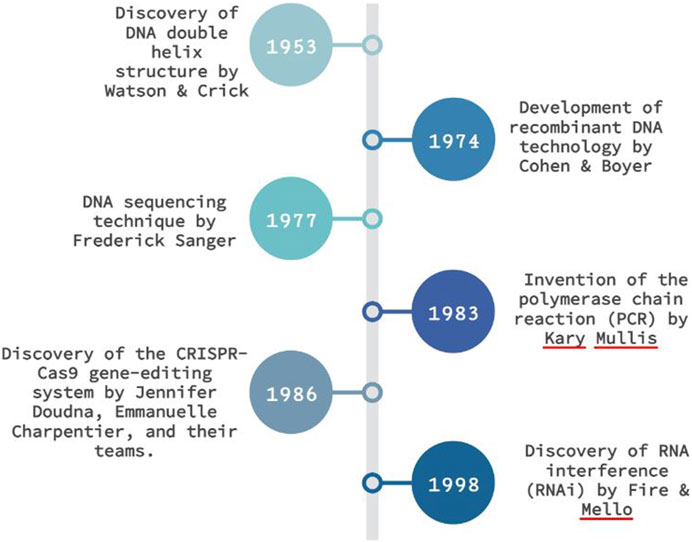 Frontiers Editorial Methods And Applications In Molecular Diagnostics