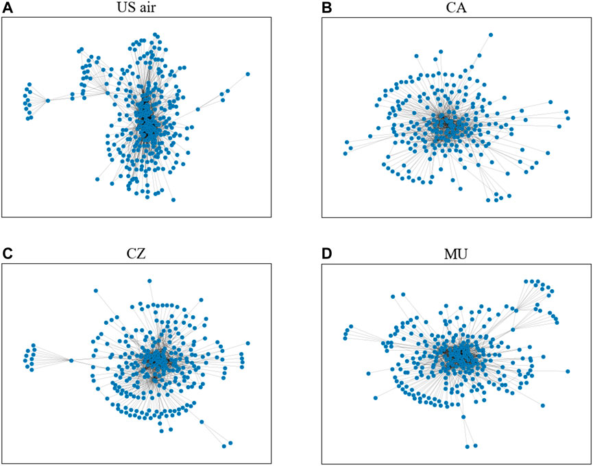 Frontiers | Identifying key nodes in complex networks based on an improved gravity model