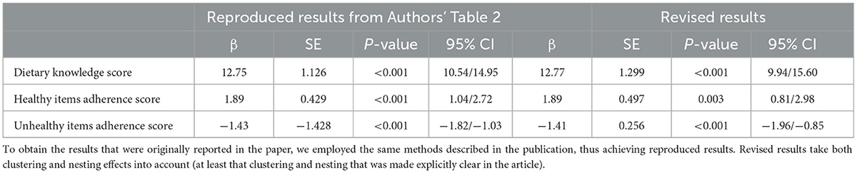 Frontiers | Commentary: Effect evaluation of Sahtak bi Sahnak, a ...