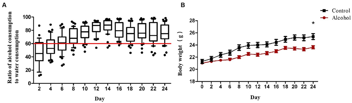 Frontiers | Fecal microbiota transplantation repairs intestinal ...
