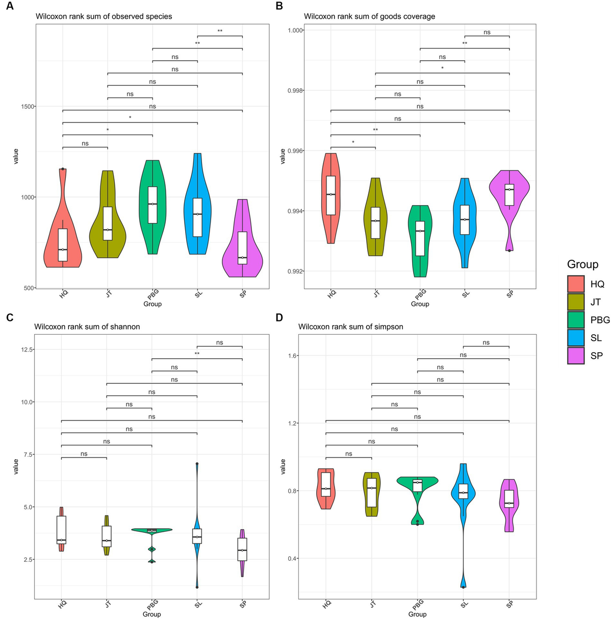 Frontiers | The shared microbiome in mud crab (Scylla paramamosain) of ...