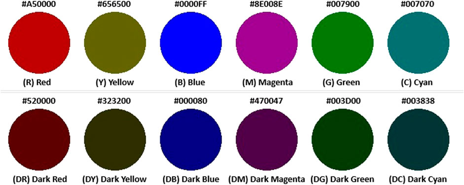 Frontiers | Impact of motion cues, color, and luminance on depth ...
