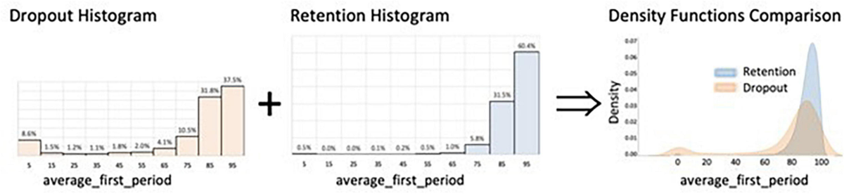 Frontiers | Predictive analytics study to determine undergraduate ...