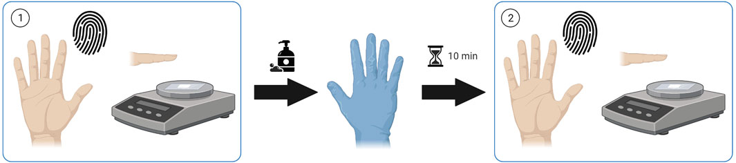 Frontiers | Noninvasive drug adherence monitoring of antipsychotic ...