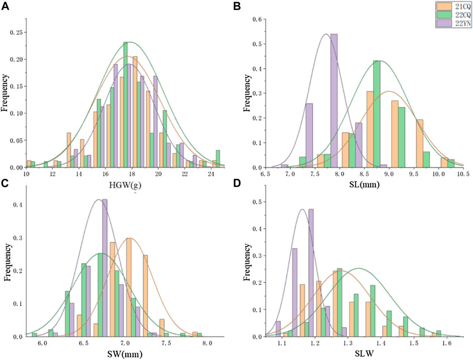 Frontiers | Construction of a genetic map and QTL mapping of seed size ...