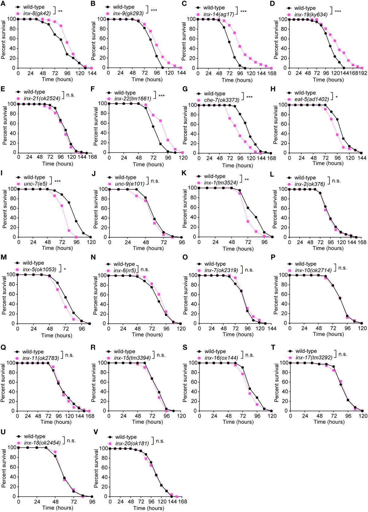Frontiers | A gonadal gap junction INX-14/Notch GLP-1 signaling axis ...