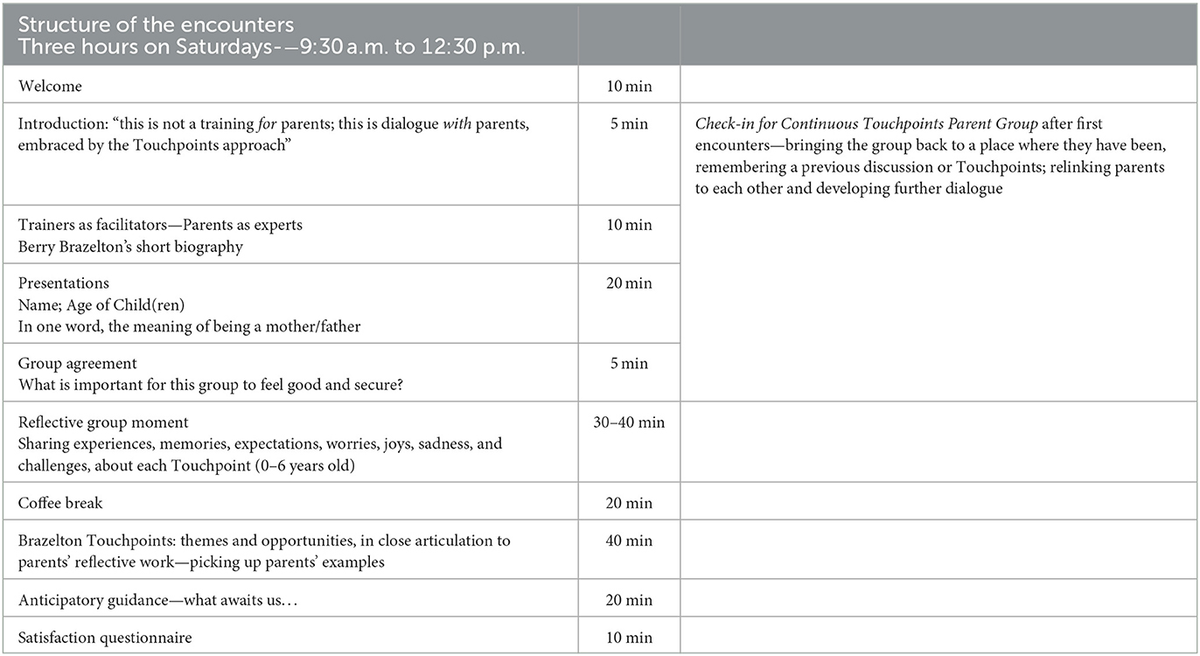 Frontiers | Dialogues with parents: a parental support and empowerment ...