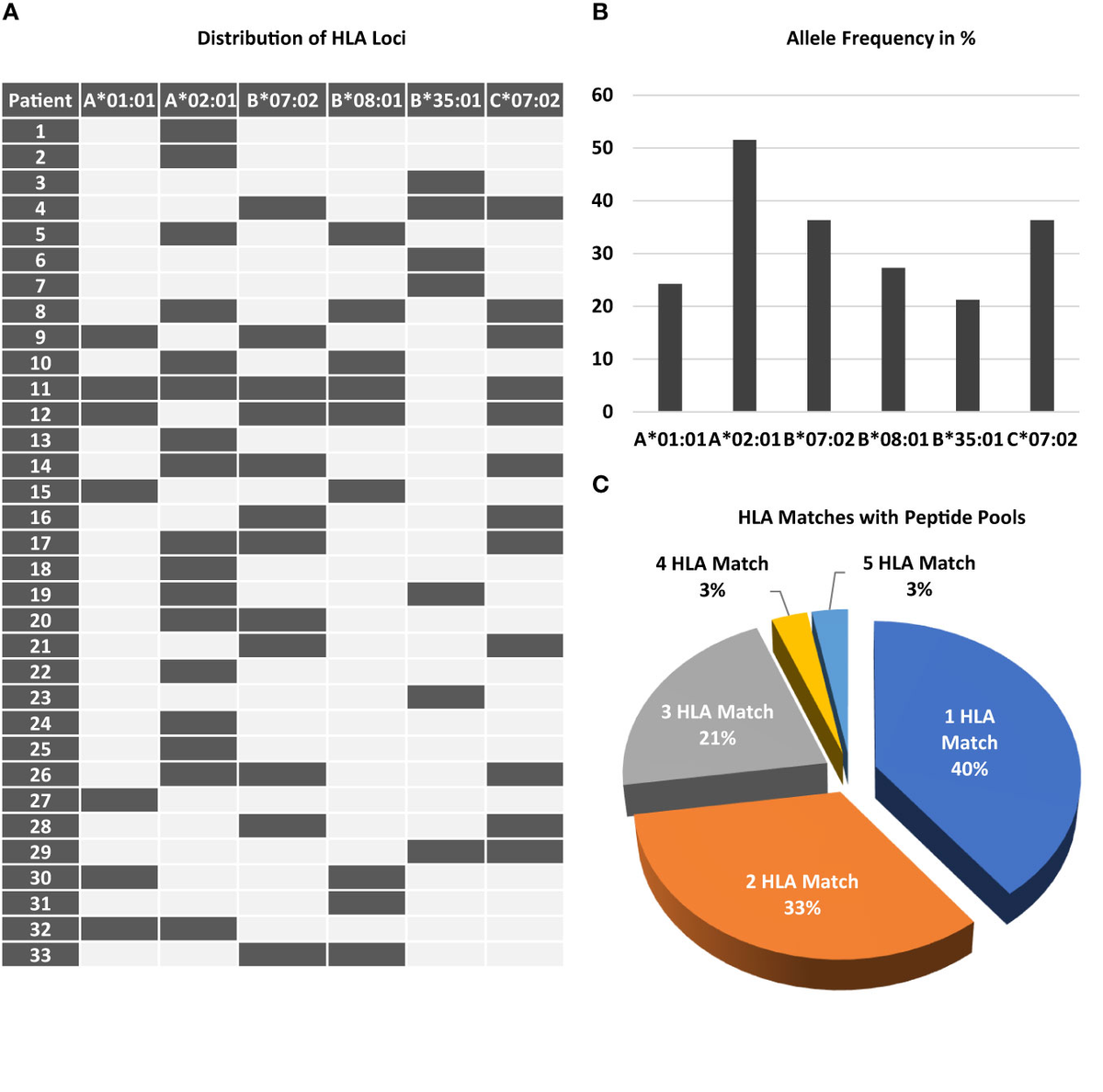 Frontiers | Prevention of CMV/EBV reactivation by double-specific T ...