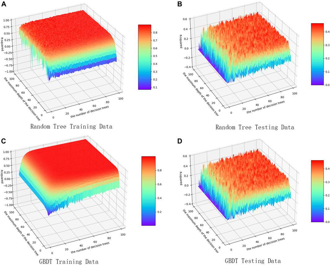 Frontiers | Application of gradient boosting model to forecast ...