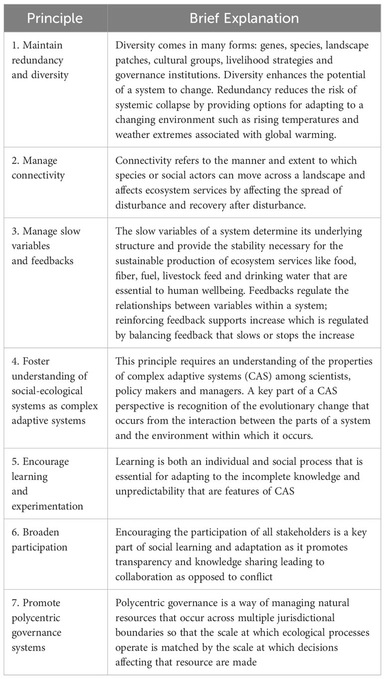 Frontiers | The Cornwall Beaver Project: navigating the social ...