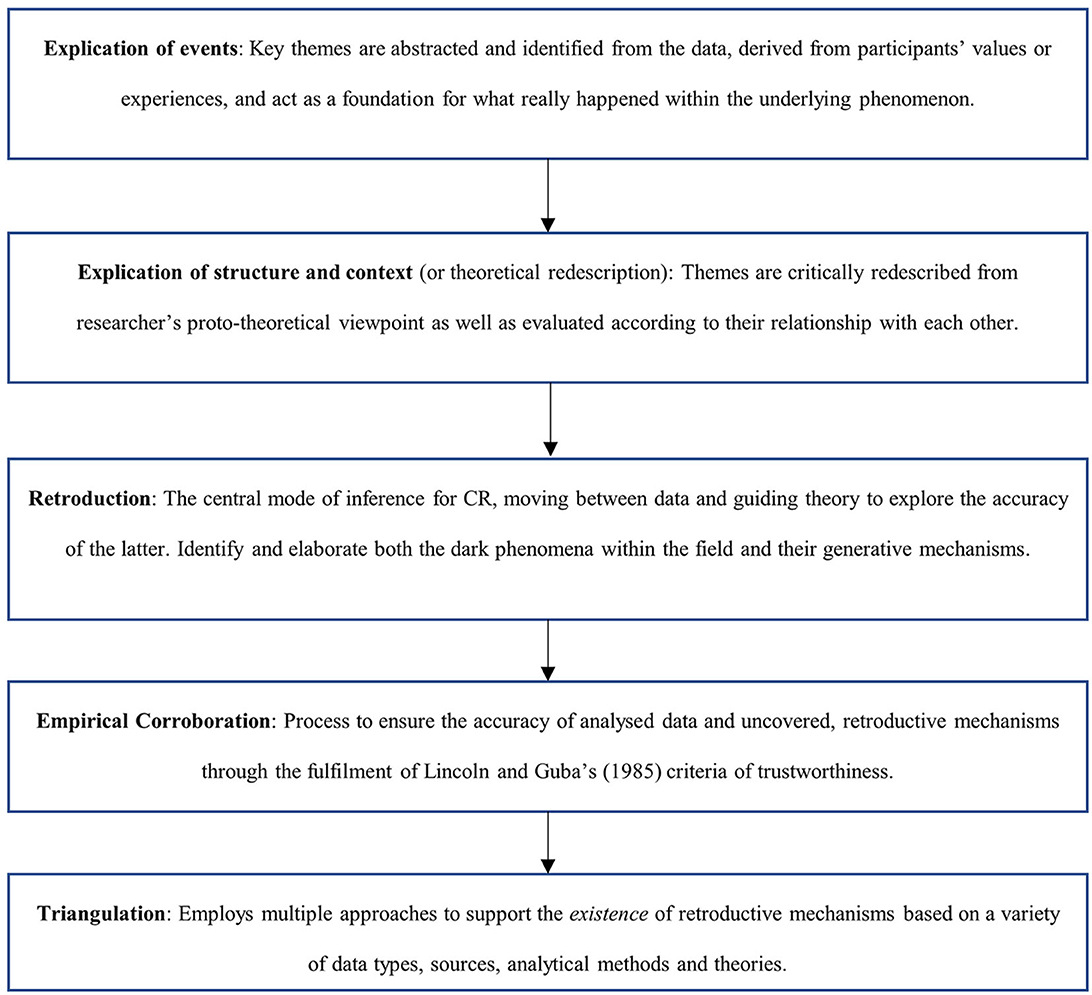 Frontiers | Towards a critical realist approach to the dark side of ...