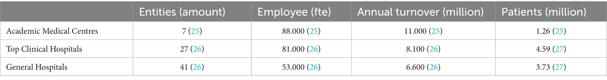 Frontiers | Academic medical centres in the Netherlands: muddling ...