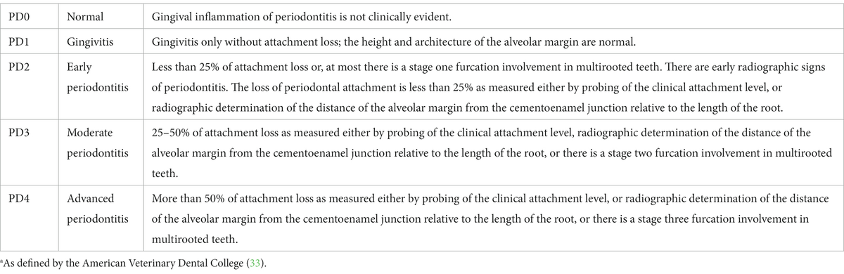 Frontiers | Effectiveness of silver diamine fluoride 38% on reduction ...