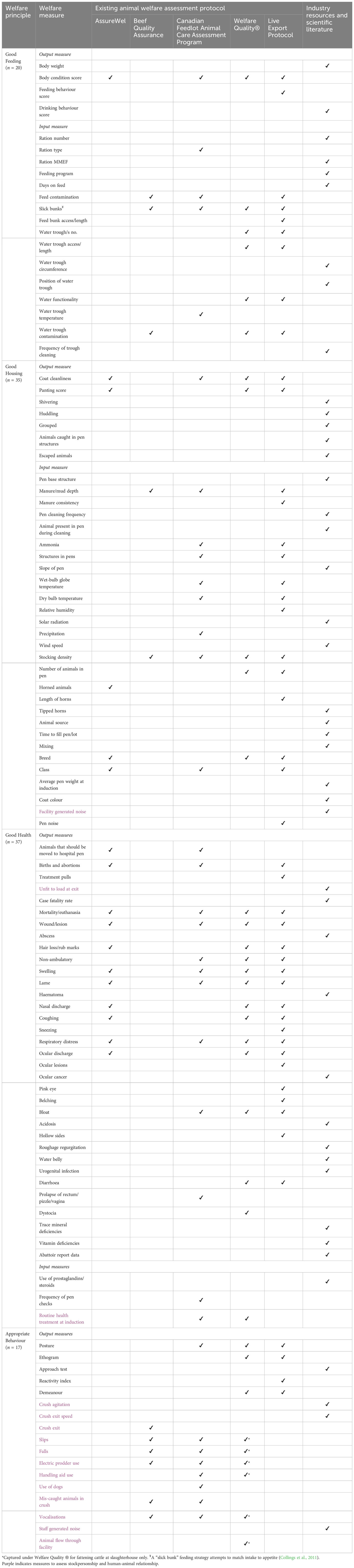 Frontiers | Developing a welfare assessment protocol for Australian lot ...