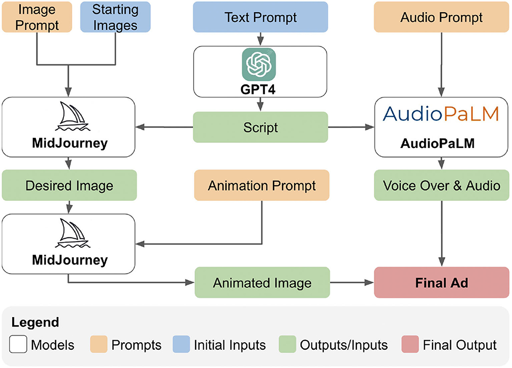 Frontiers | Large language models and political science