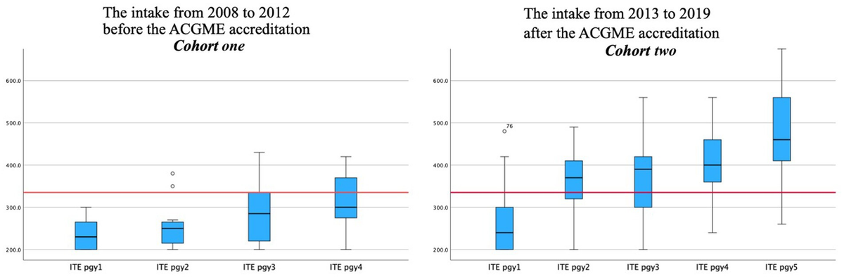 Frontiers | Assessing the impact of adopting a competency-based medical ...