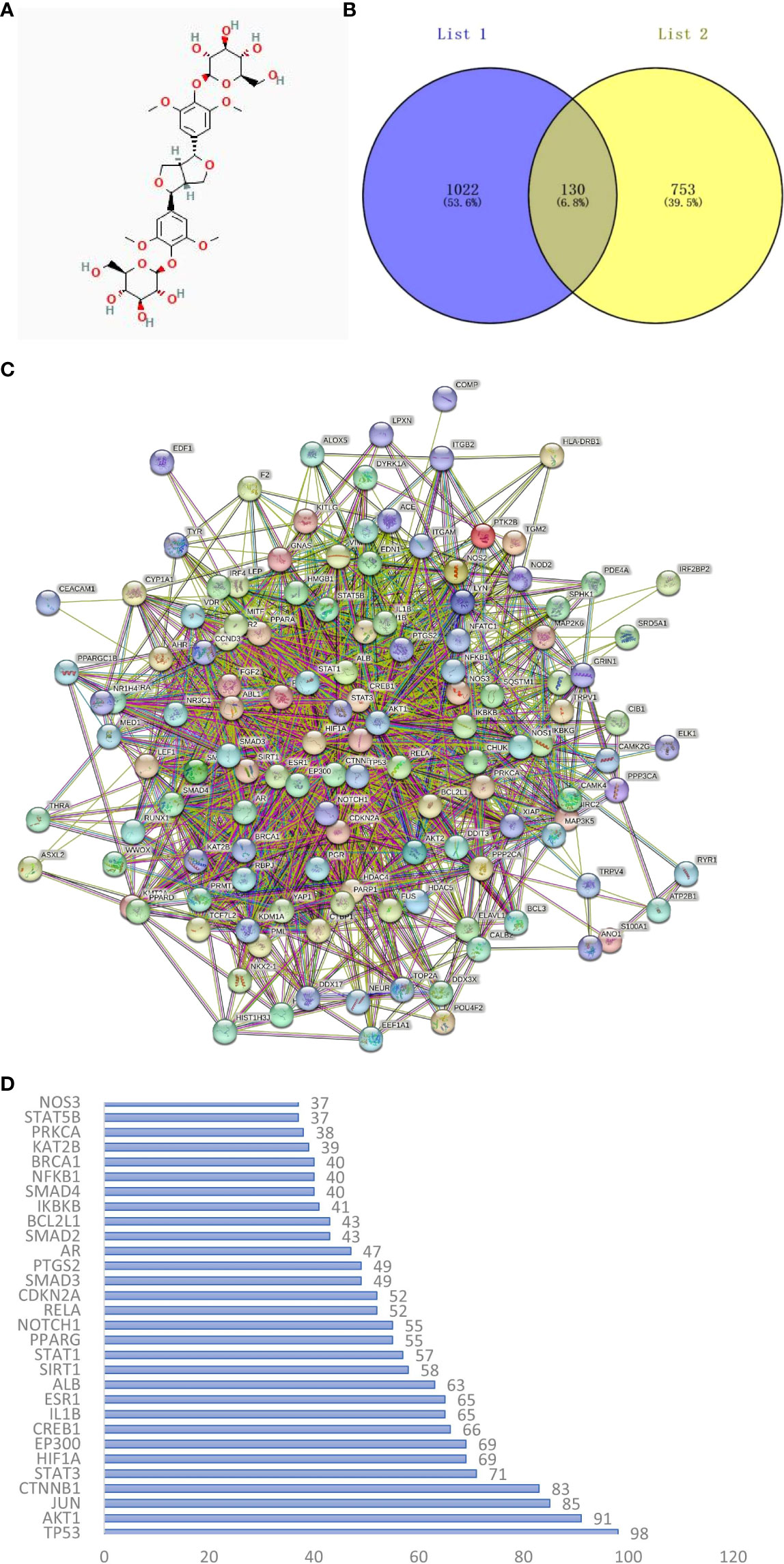 Frontiers | Decoding the mechanism of Eleutheroside E in treating ...