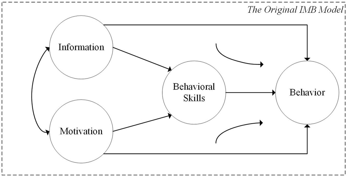 Frontiers | Exploring the inherent mechanism of residents ...