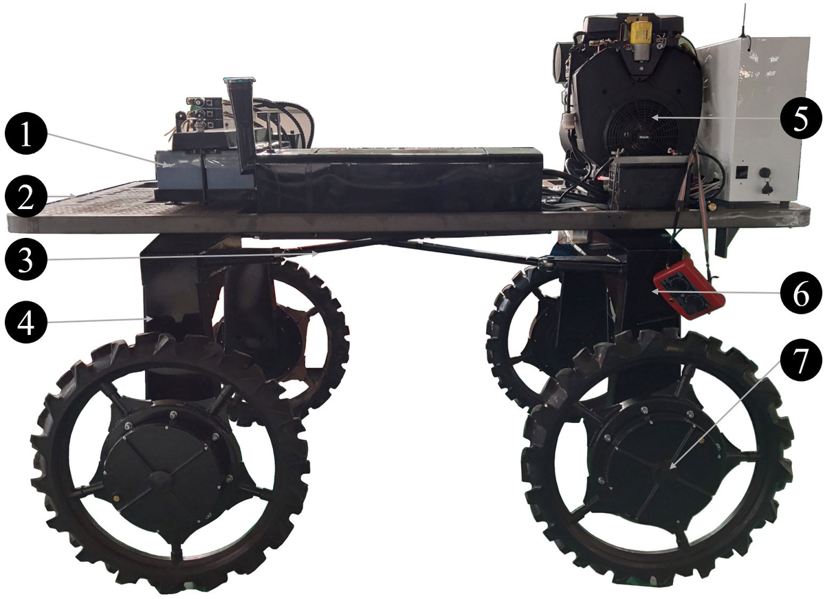 Frontiers | Development and evaluation of 4WSS electric-driven chassis ...