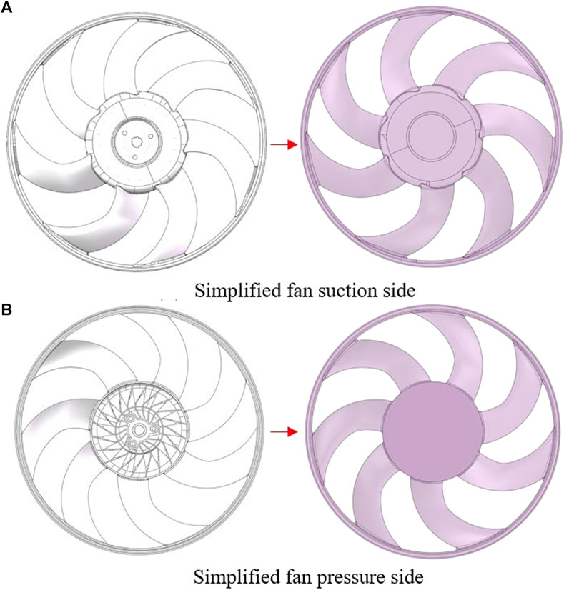 Frontiers | Flow field analysis and noise characteristics of an ...