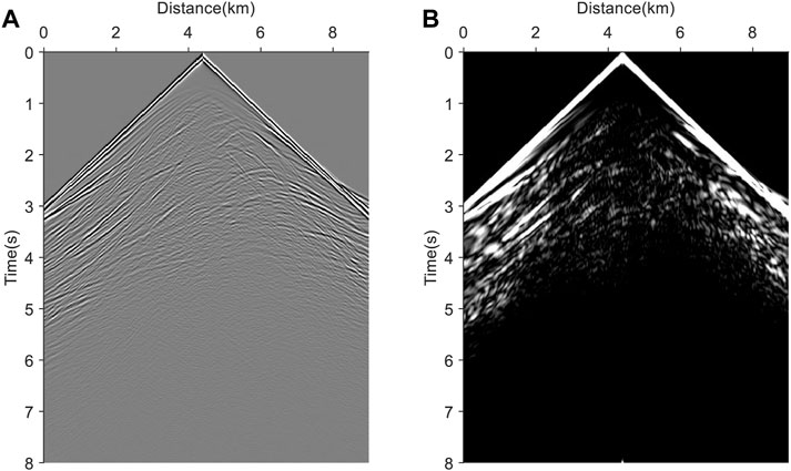 Frontiers | Source-independent elastic envelope inversion using the convolution method