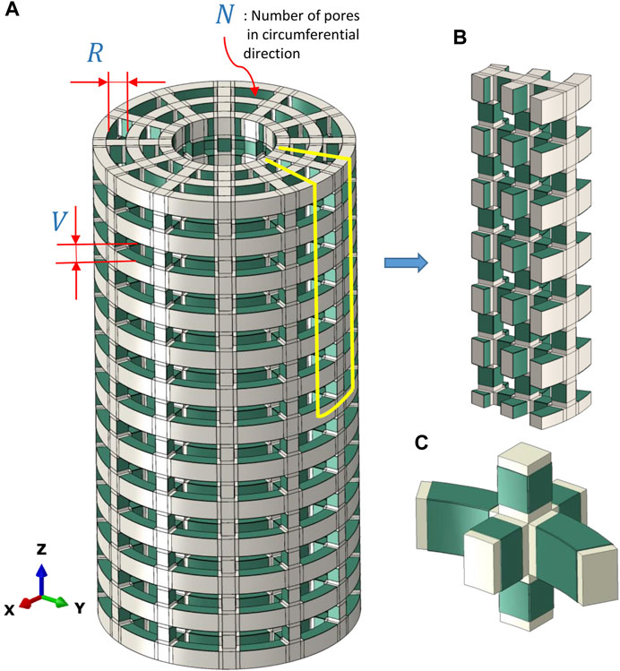 Frontiers | Computational design and evaluation of the mechanical and ...