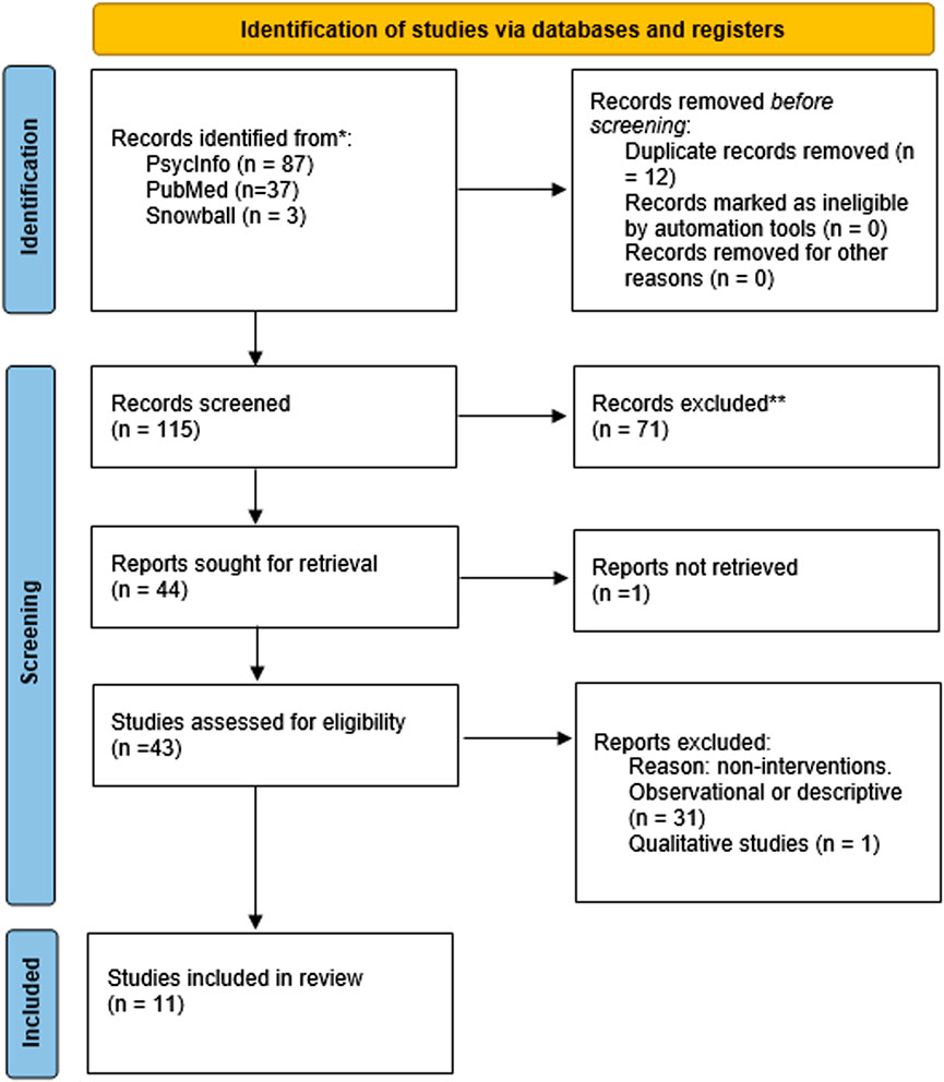 Frontiers | Which effective virtual reality (VR) interventions exist ...