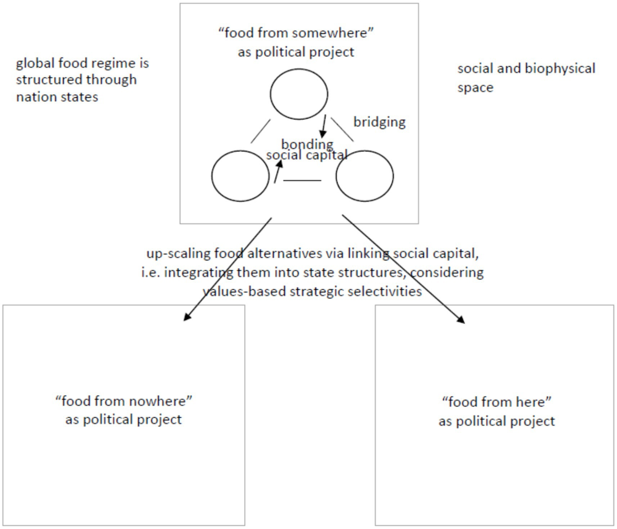 Frontiers | Values-based modes of production and consumption: analyzing ...
