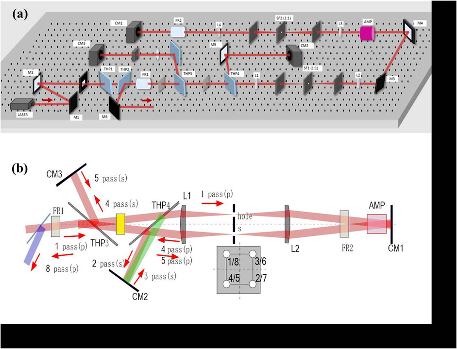 Frontiers | M-shaped beam profile output from an off-axis relay-imaging ...