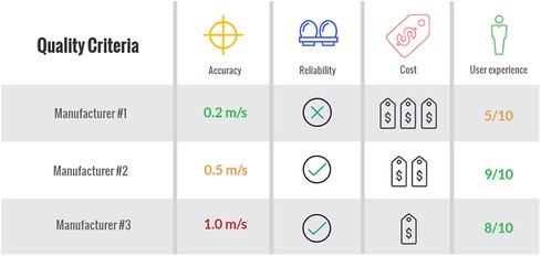 Frontiers | Challenges and considerations in determining the quality of ...