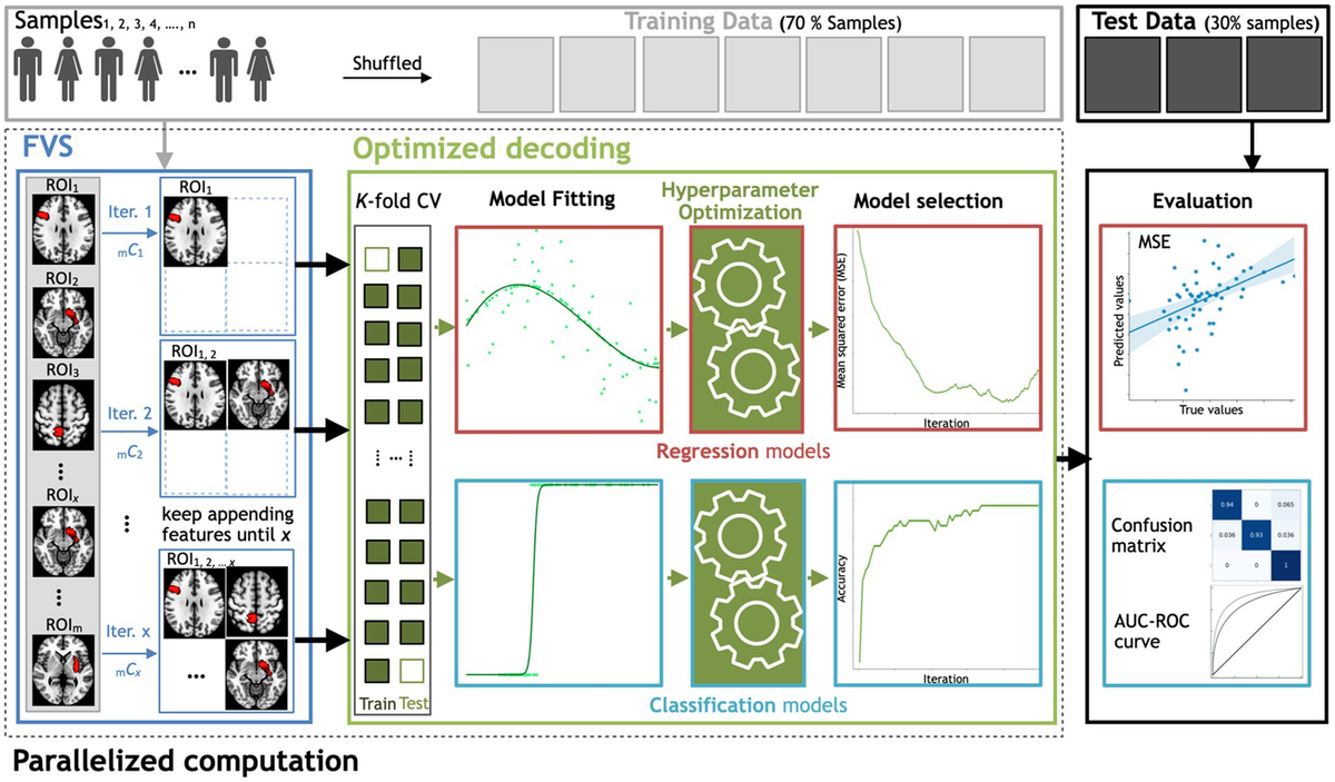 Frontiers | oFVSD: a Python package of optimized forward variable selection decoder for high ...