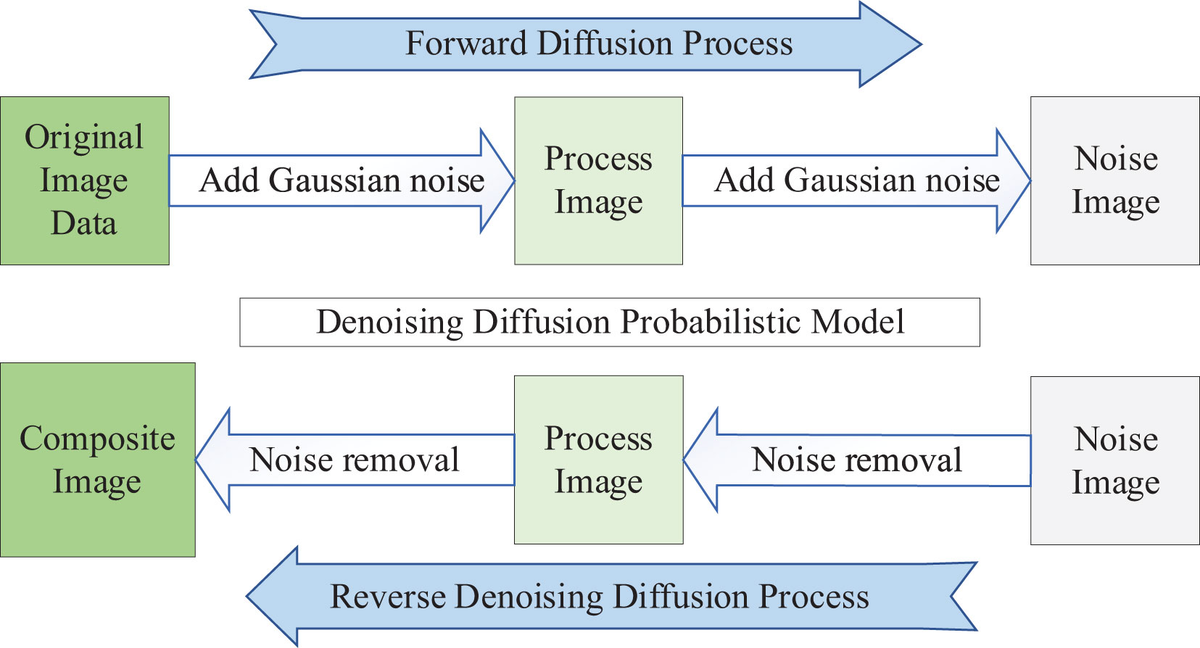 Frontiers | Denoising Diffusion Probabilistic Models and Transfer Learning for citrus disease ...