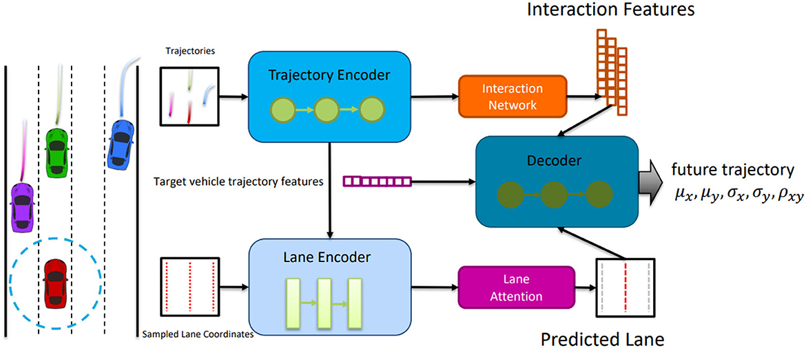 Frontiers | Res-FLNet: human-robot interaction and collaboration for multi-modal sensing robot ...