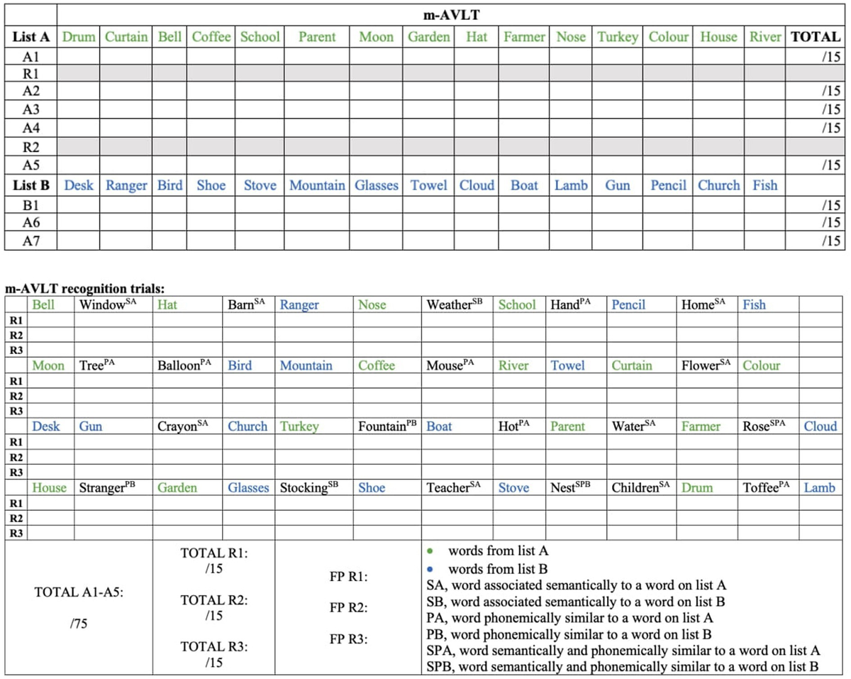 Frontiers | The nature of memory impairment in multiple sclerosis ...