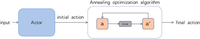 Frontiers | Combination optimization method of grid sections based on deep reinforcement ...