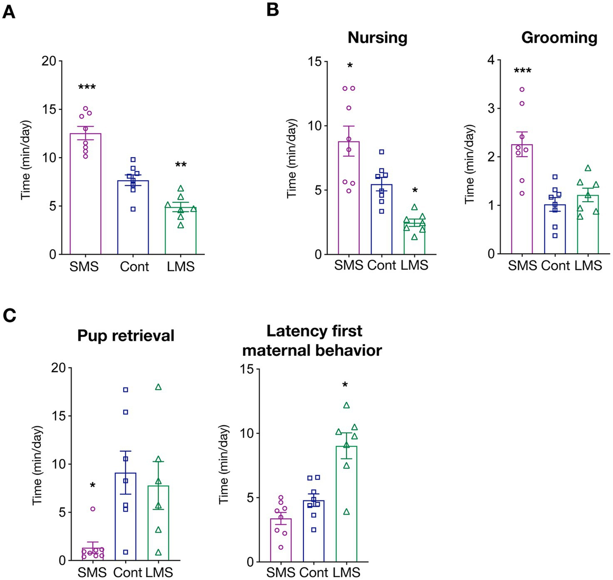 Frontiers | Brief and long maternal separation in C57Bl6J mice ...