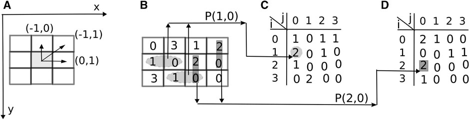 Frontiers | Bounds for Haralick features in synthetic images with ...