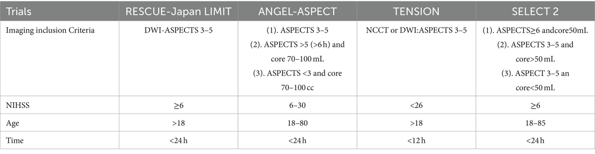 Frontiers | Application of imaging modalities for endovascular ...