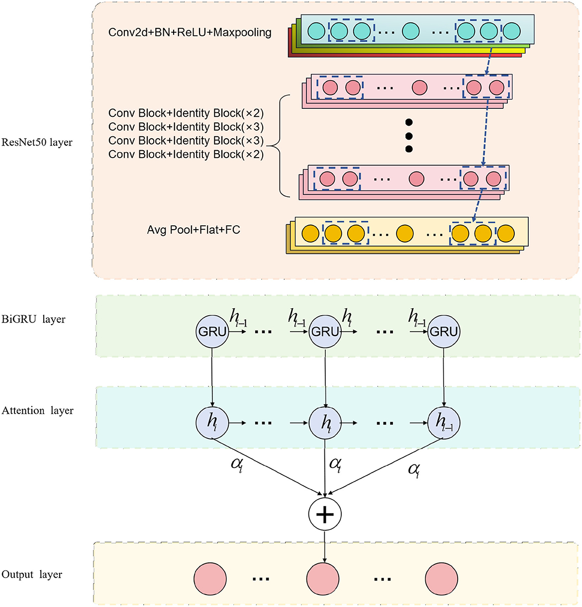 Frontiers | Leveraging natural cognitive systems in conjunction with ...