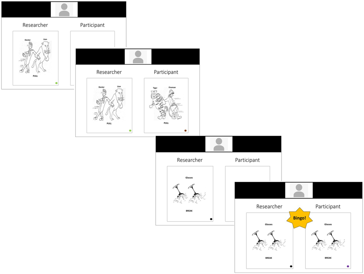 Frontiers | TelePriming sentence production in aphasia