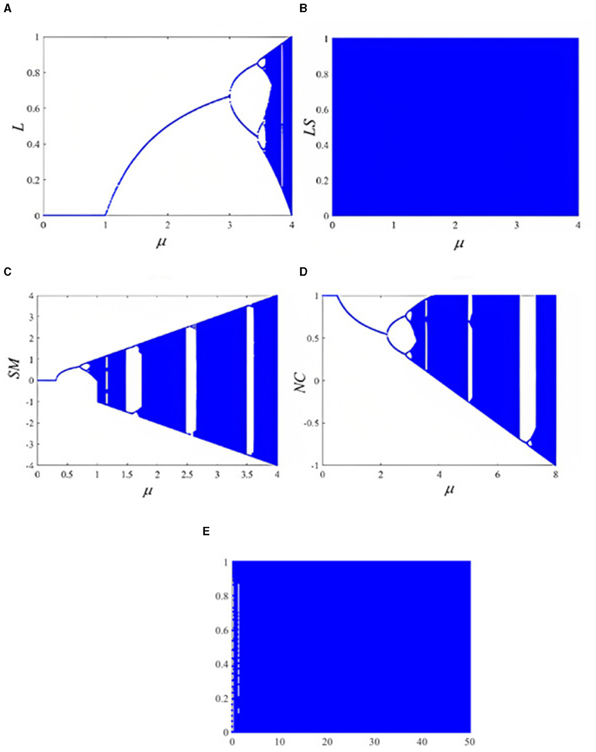 Frontiers | Concurrent compression and meaningful encryption of images using chaotic compressive ...